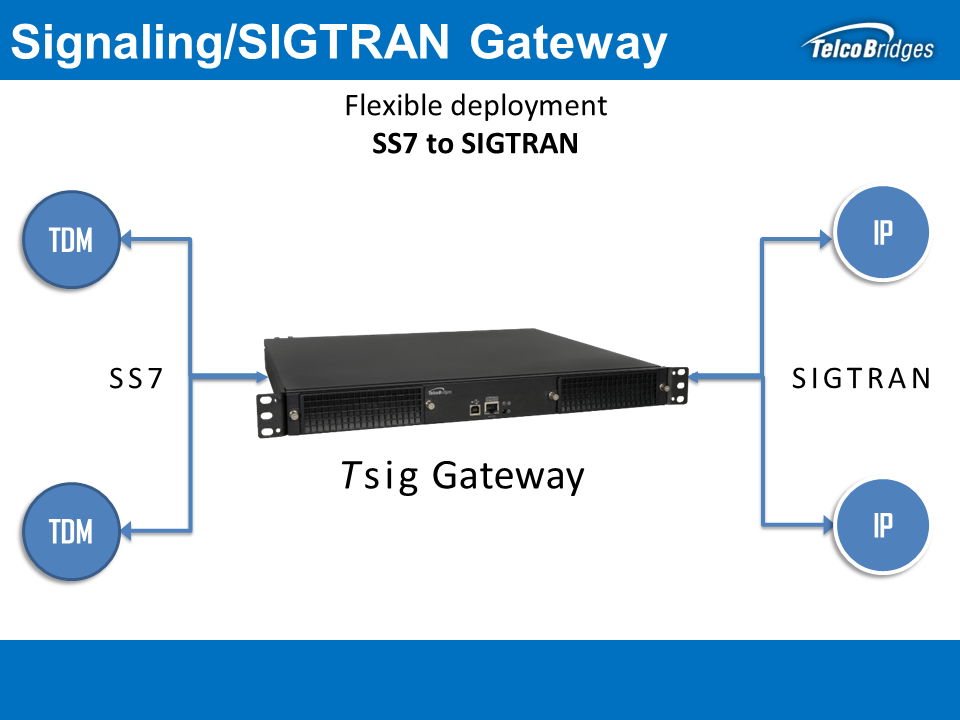 Signaling Gateways [Tsig] - TelcoBridges
